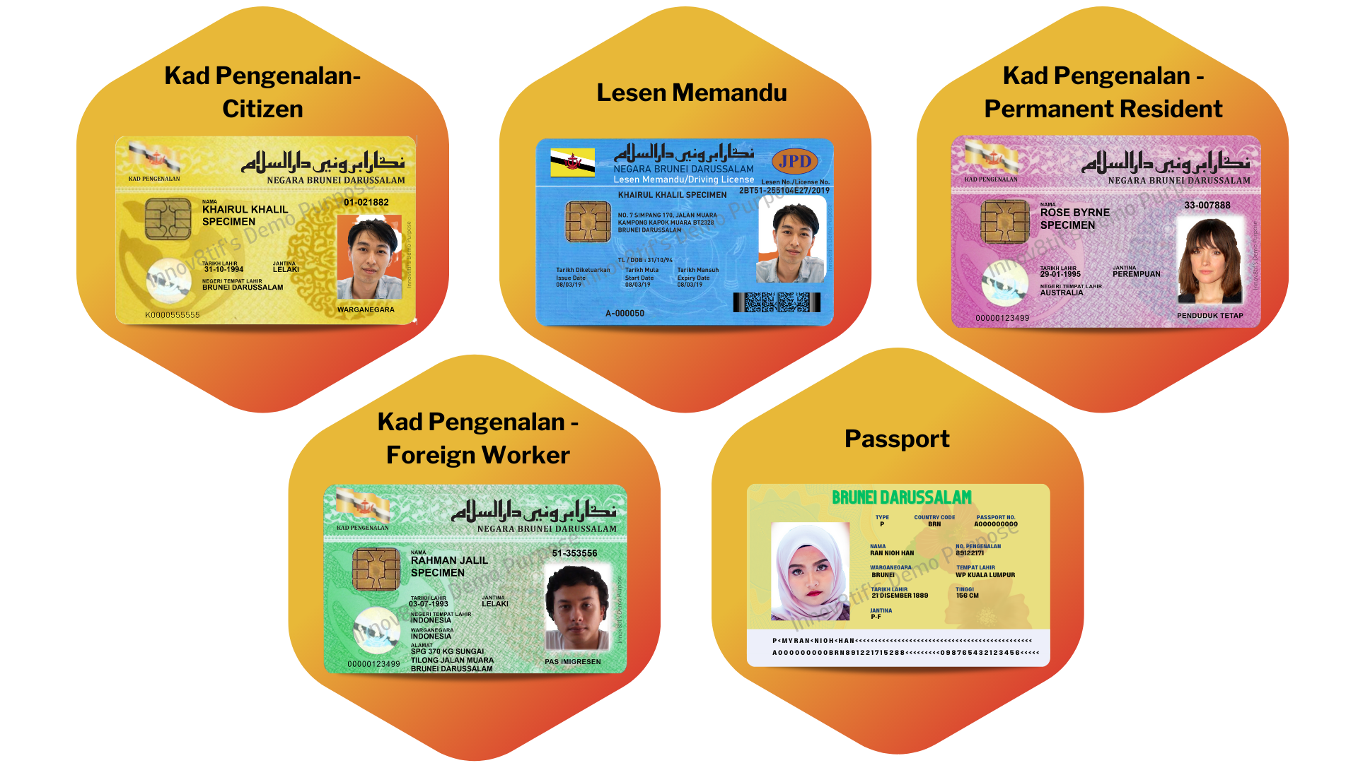 Brunei — Fast & Secure eKYC for Businesses